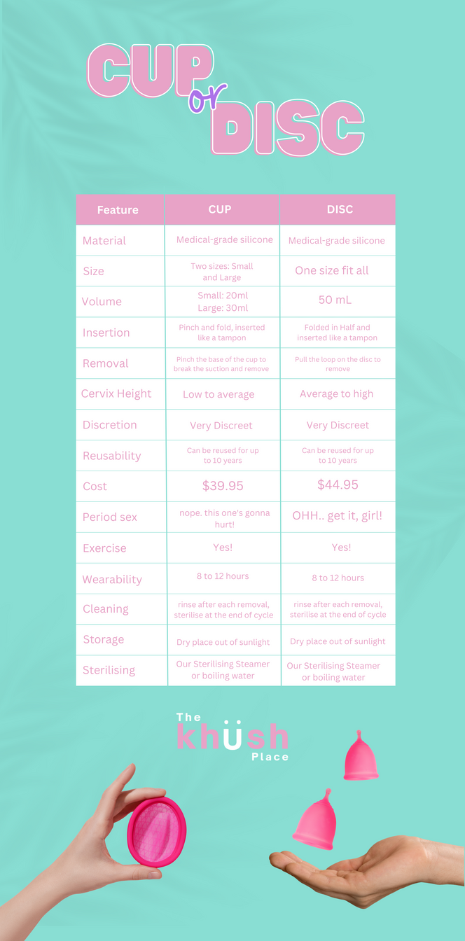 Menstrual Disc – The Khüsh Place