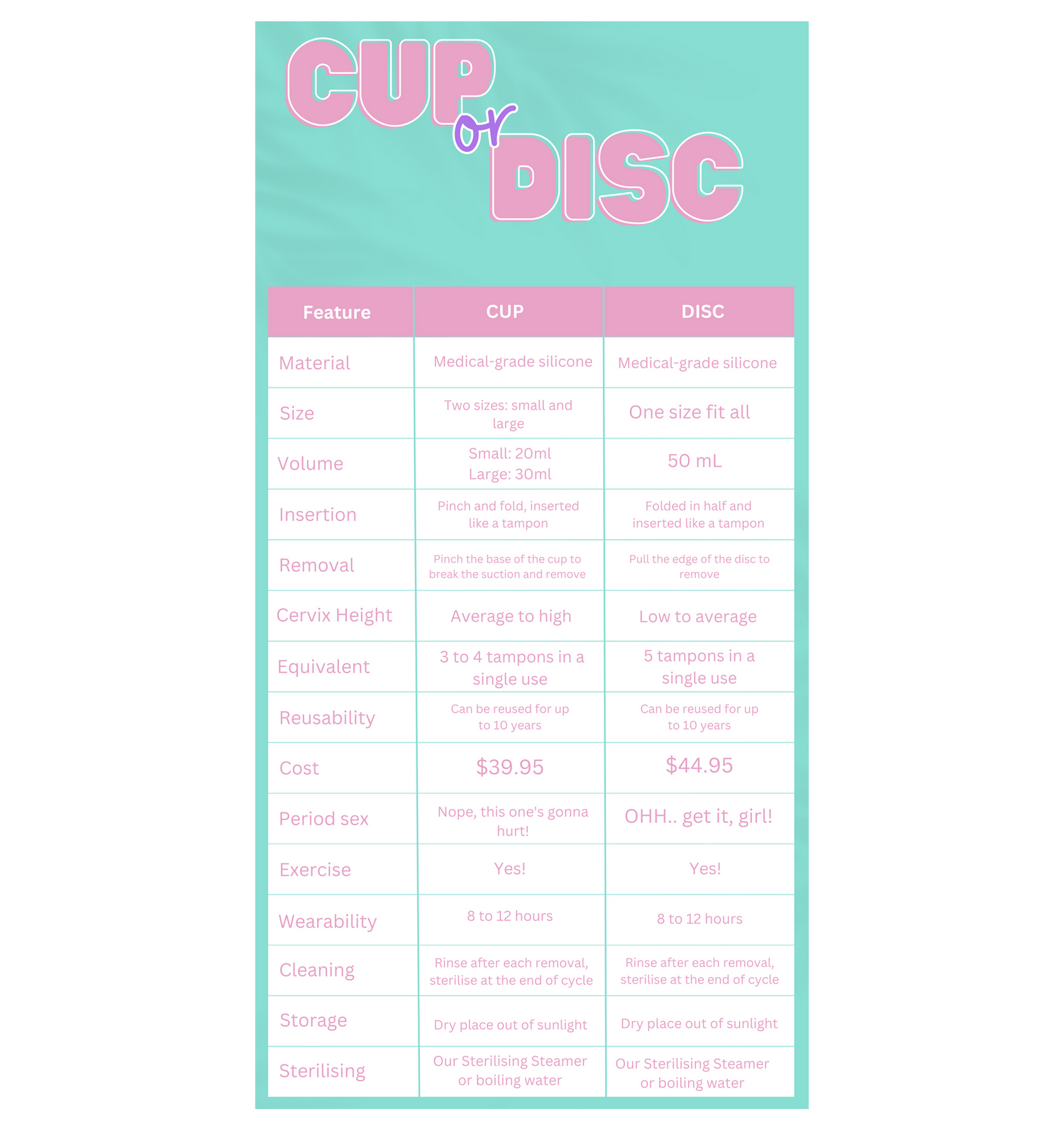 Cup and Disc Guide – The Khüsh Place